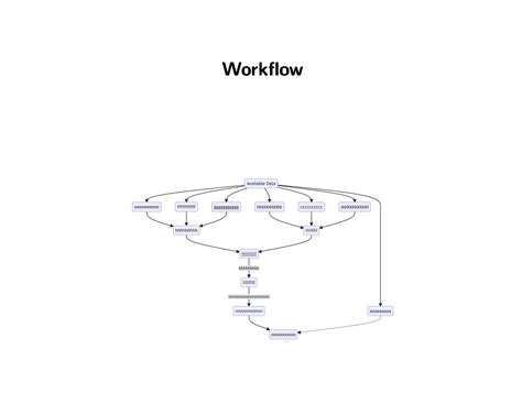Mermaid Diagram Is Cropped In Pdf Outputs · Issue 2438 · Quarto Devquarto Cli · Github