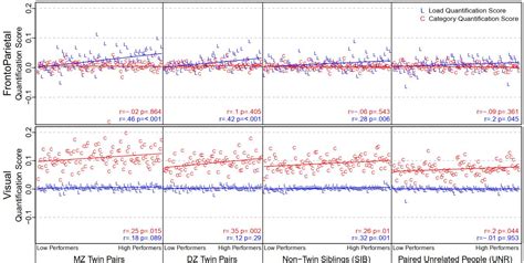 Mvpa Meanderings Pattern Similarity Analyses Of Frontoparietal Task