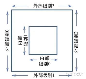计算机图形学编程 使用OpenGL和C 第 版 学习笔记 曲面细分 知乎