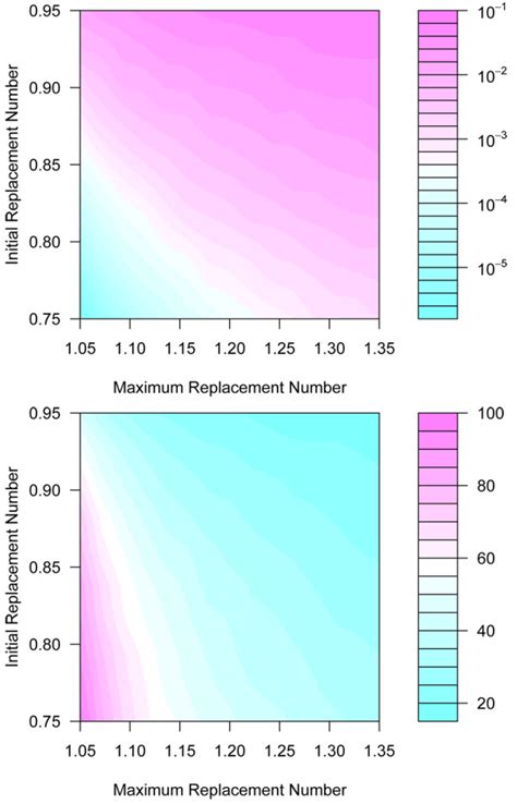 Summary Statistics From The Evolving Branching Process For A Poisson