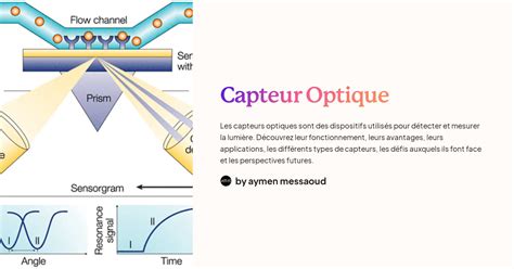 Capteur Optique