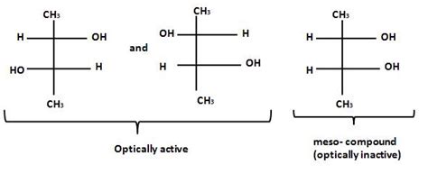 How Many Optically Active Stereoisomers Are Possib