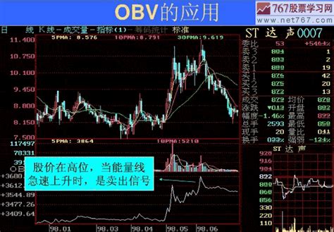 Obv指标的买卖原则图解767股票学习网