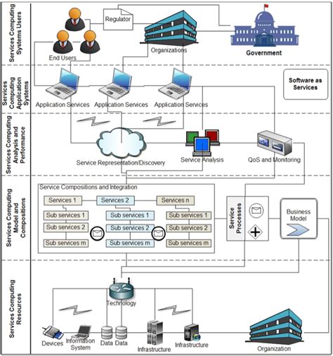 Computer System Integration Service At ₹ 1500hour In Bengaluru