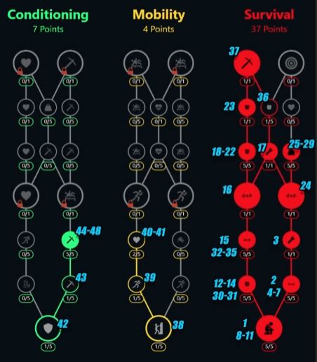 Arc Raiders Best Skill Tree Builds Solo And Squad Pvp