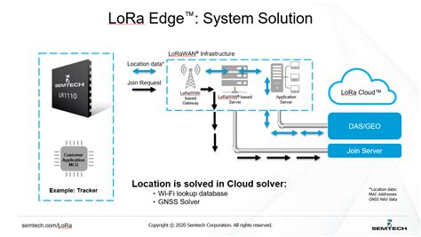 lora edge™ explained how lr1110 drives smarter geolocation