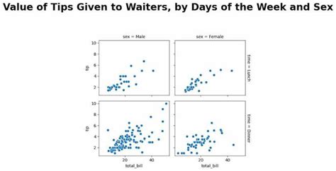 Seaborn Title Error Attributeerror Facetgrid Object Has No