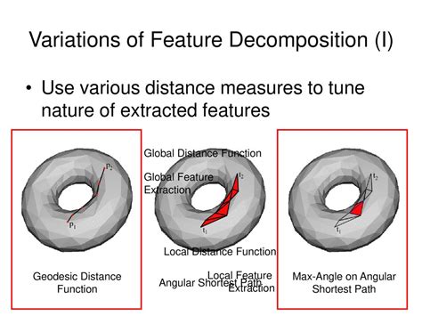 Scale Space Representation For Matching Of 3d Models Ppt Download