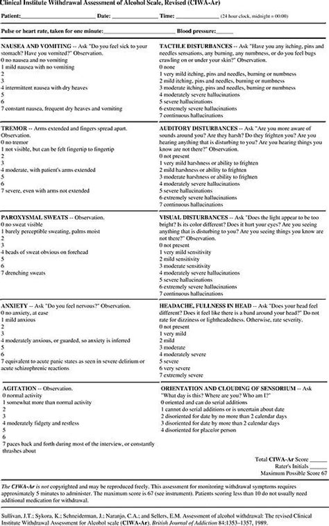 Clinical Institute Withdrawal Assessment For Alcohol Nursing
