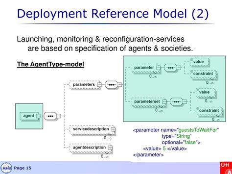 Ppt Deployment Of Distributed Multi Agent Systems Powerpoint Presentation Id
