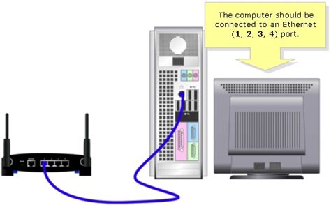 Check The Cisco Small Business VoIP Router IP Address Cisco