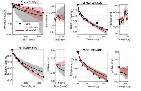Transforming The Ev Charging Market The Potential Of Ai And Ml Industry Articles