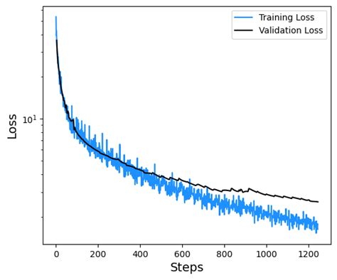 6 Lesson 6 DeepPot Smooth Edition Fitting Neural Network With Machine