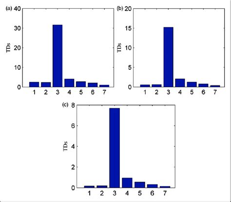 Detection Indicators With Linear Local Variation G¼03 A Level 1