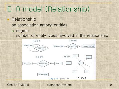 Ppt Ch 5 Entity Relationship Model 1 Powerpoint Presentation Free Download Id 5683243