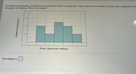 Solved The Following Histogram Presents The Amounts Of