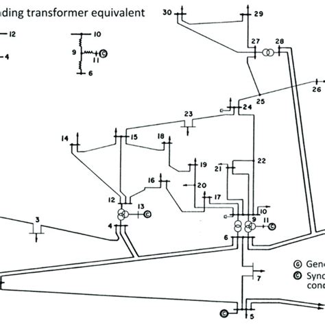 The Ieee 30 Bus Power System Download Scientific Diagram