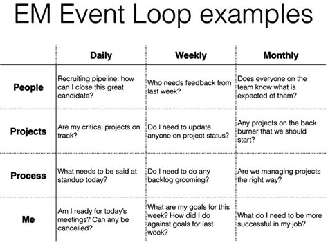 Build An Event Loop Business Management And Leadership Ideas