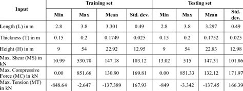 training and testing data set summary download scientific diagram
