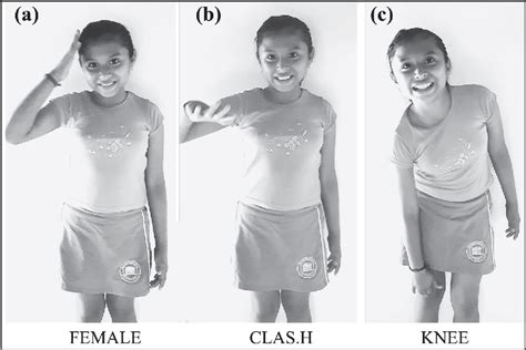 Figure 21 From Sign Names In Yucatec Maya Sign Language Semantic Scholar