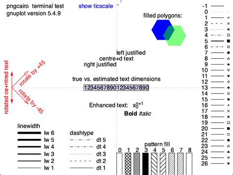 Gnuplot Test