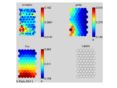 4 U Matrix And Component Planes Of Som 2 3 C Ns Download Scientific Diagram