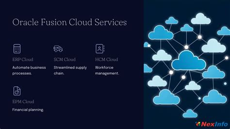Ppt Oracle Cloud Implementation Made Easy With Nexinfo Powerpoint Presentation Id 14059505