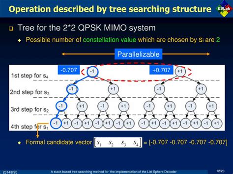 Ppt A Stack Based Tree Searching Method For The Implementation Of The