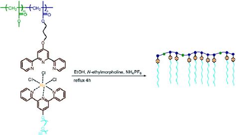 Scheme 8 Synthesis Of Graft Copolymer Through The Metal To Ligand