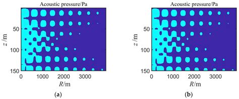 Applied Sciences Free Full Text A Method For Estimating Source