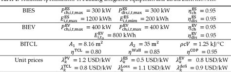 table 1 from optimal cluster scheduling of active reactive power for