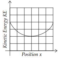 AP Physics 1 Unit 3 Practice Test Work Energy Power