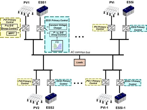 Ac Microgrid Configuration Download Scientific Diagram