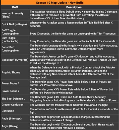 MCOC GUIDE Best Contest Of Champions Fan Site