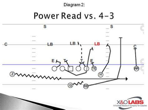 Varying Blocking Assignments In The Power Read Xando Labs