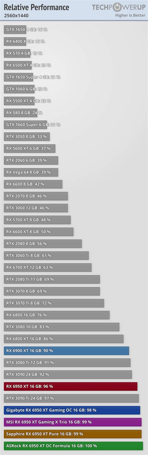 GeForce RTX 40 SUPER Custom Model Pricing Leaks Out TechPowerUp