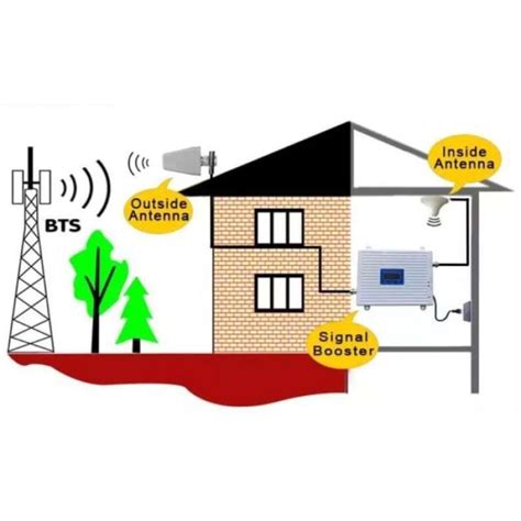 Jual Newtri Band Amplifier 900 1800 2100 Gsm Dcs Wcdma 2g 3g 4g Lte Di Seller Cullen Darrel