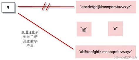 Python字符串操作详解 Csdn博客