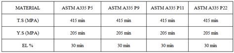Astm A335 P11 合金钢管 Astm A335 P12p22p5p91p92