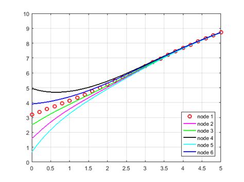 State Trajectory Of X I T I 1 2 · · · 6 Download Scientific Diagram