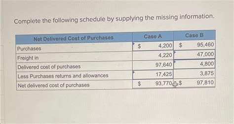 solved complete the following schedule by supplying the