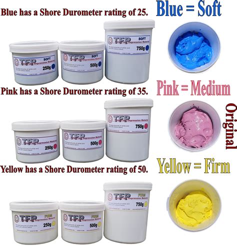 Edsstfp Impression Material Buy At Tfp Ltd