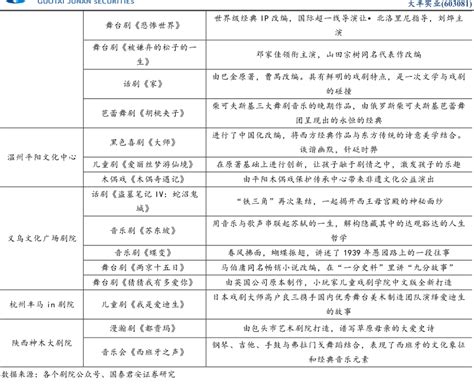 舞台机械行业企业数量减少 2024年06月 行业研究数据 小牛行研