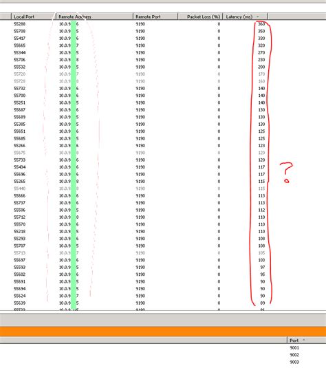 windows server 2008 high latency yet ping shows low latency server
