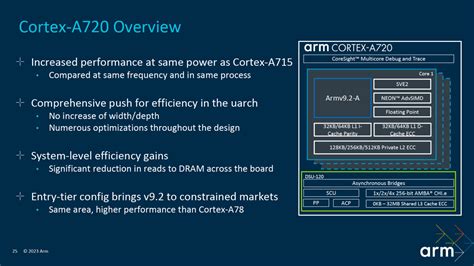 Arm Cortex X4 A720 And A520 2024 Smartphone Cpus Deep Dive