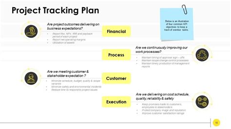 Project Kickoff Meeting Agenda Powerpoint Presentation Slides Presentation Graphics