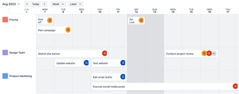 Trello Vs Which Is Right For Your Business