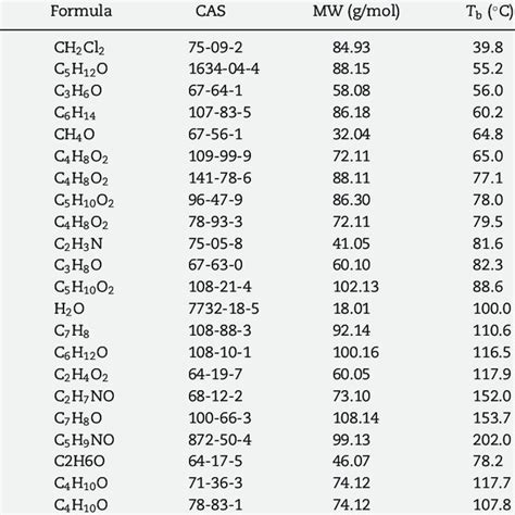 Put And Take Solvent Swap Operational Procedure Light Color Download Scientific Diagram