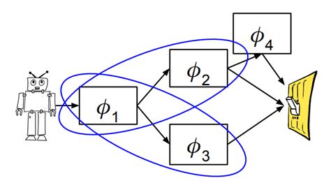 Shun Zhang S Homepage