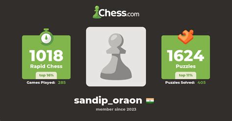 Sandip Oraon Chess Profile